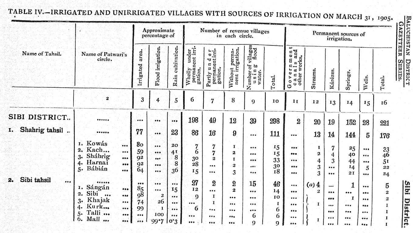 Tali Town of Sibi District. – Sibi Panni Tribes